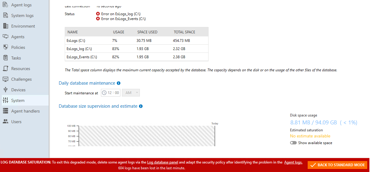 Monitoring database size